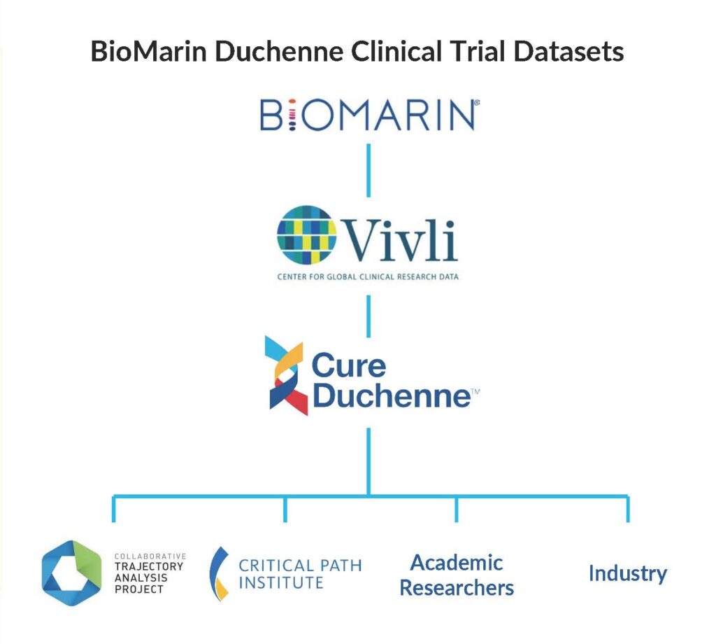 A case study of data sharing in rare disease - Vivli