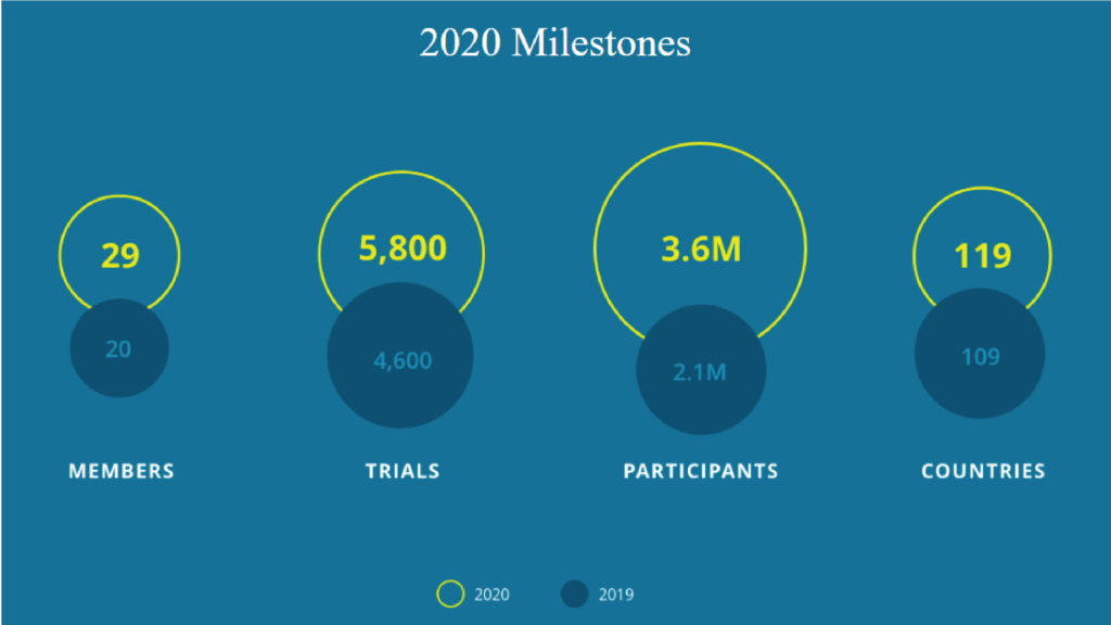 2020 Milestones Website - Vivli