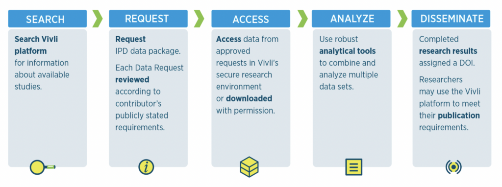 Vivli Senior Advisor speaks at CDISC 2023 Japan Interchange Program - Vivli